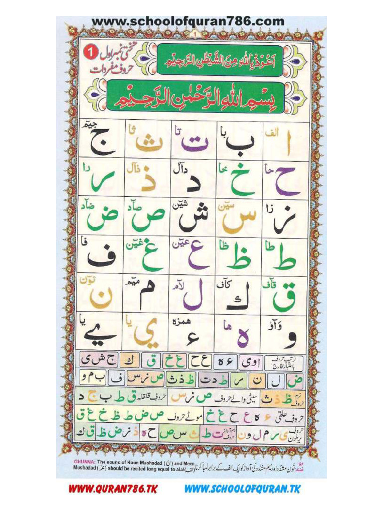 Norani Qaida | PDF