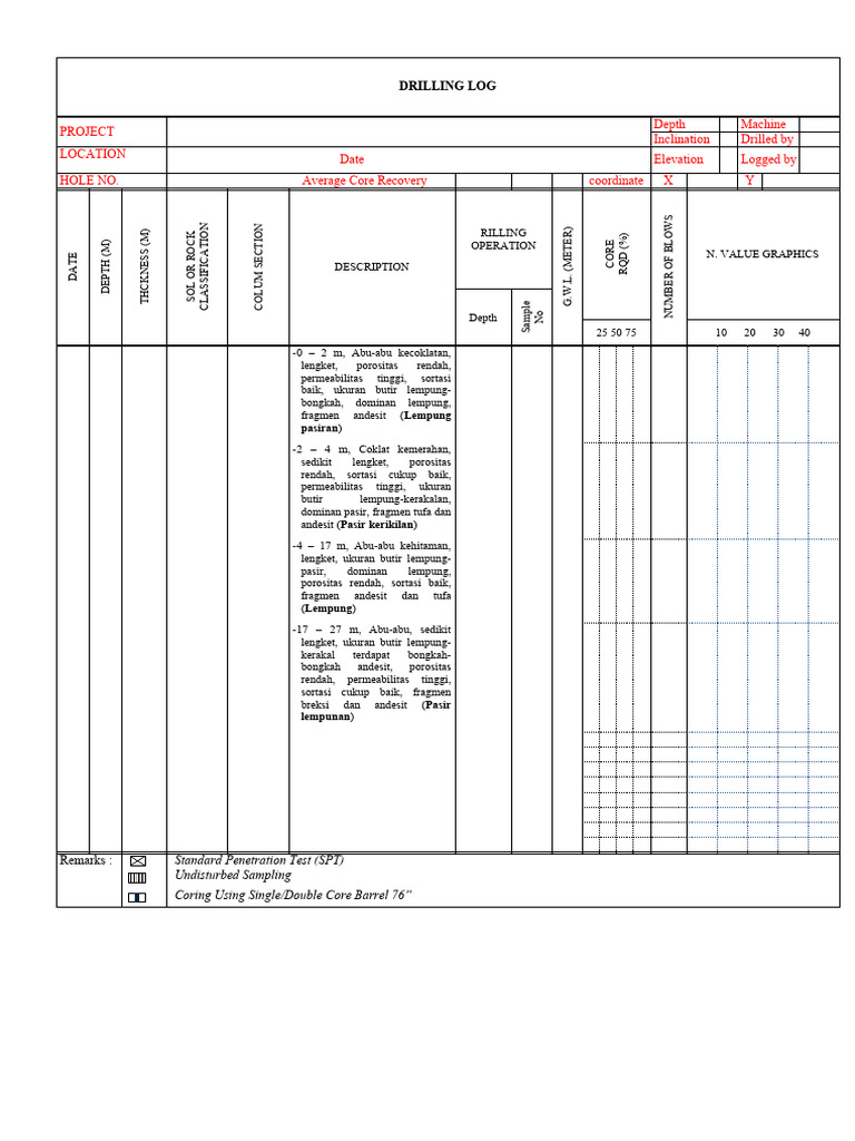 Log Pengeboran Batu Nampar Semawur | PDF