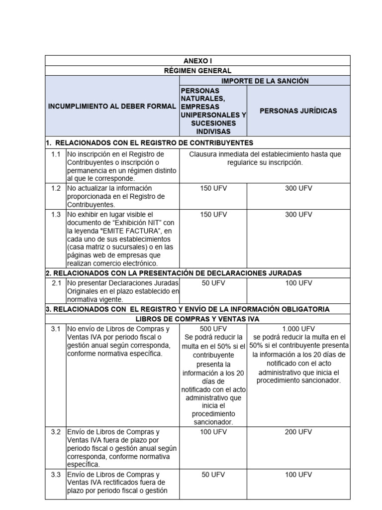 Sanciones por Incumplimiento Tributario | PDF | Multa (pena) | Factura