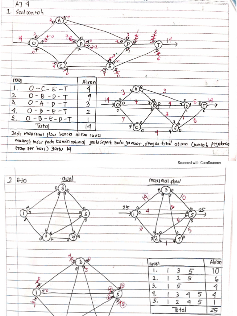 W02 1 - Aj4 - 22232 | PDF