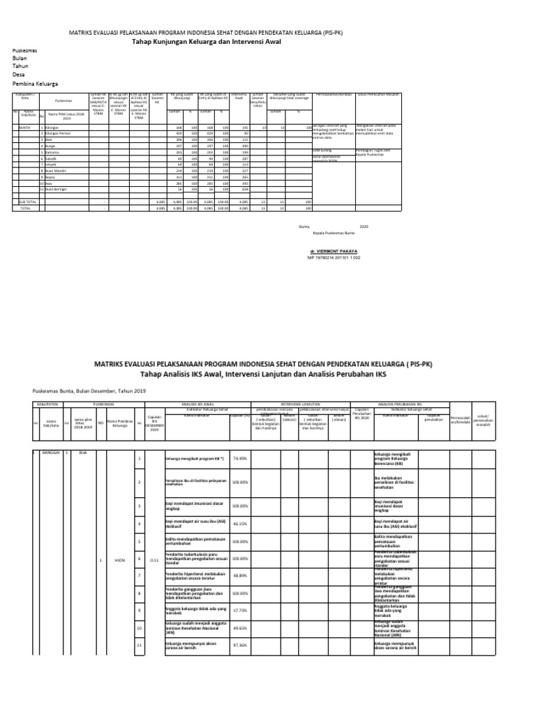Contoh Laporan Kunjungan PK | PDF