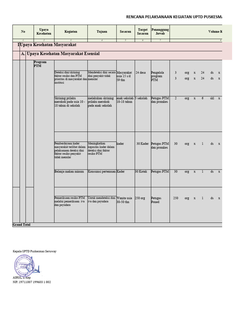 RPK Tahunan 2023 PTM | PDF