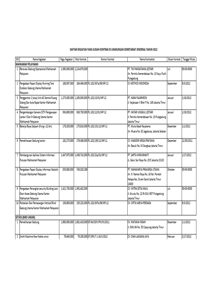 Adoc - Pub Daftar Kegiatan Yang Sudah Kontrak Di Lingkungan S | PDF