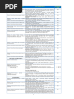 Msu February 2024 Intake | PDF | Bachelor's Degree | Academic Degree