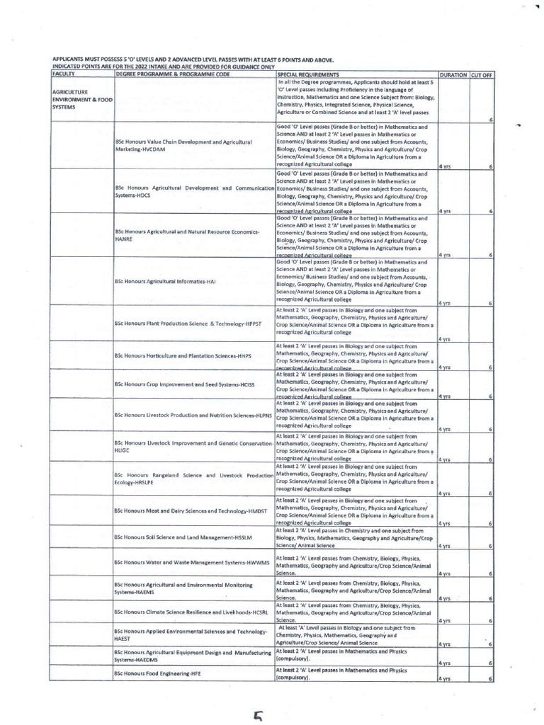 UZ Programs 2022 Cut Off Points | PDF