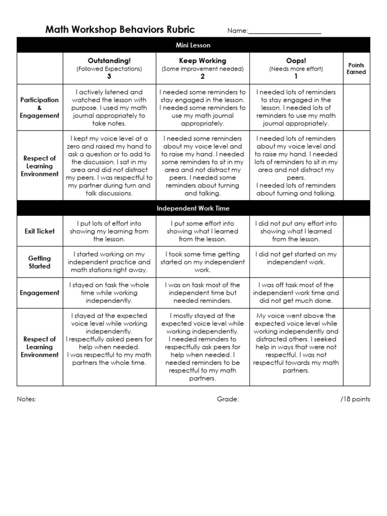 Math Workshop Behavior Rubric | PDF | Behavior Modification | Learning