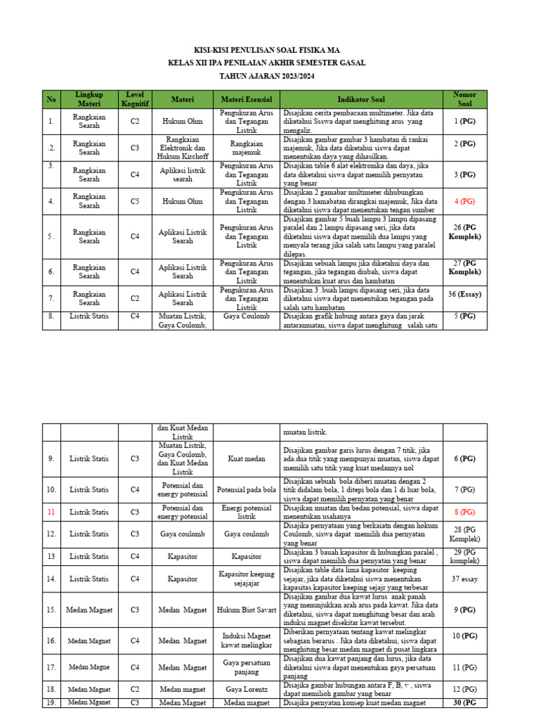 Kisi - Kisi - Pas Fisika Xii 2023-2024 | PDF