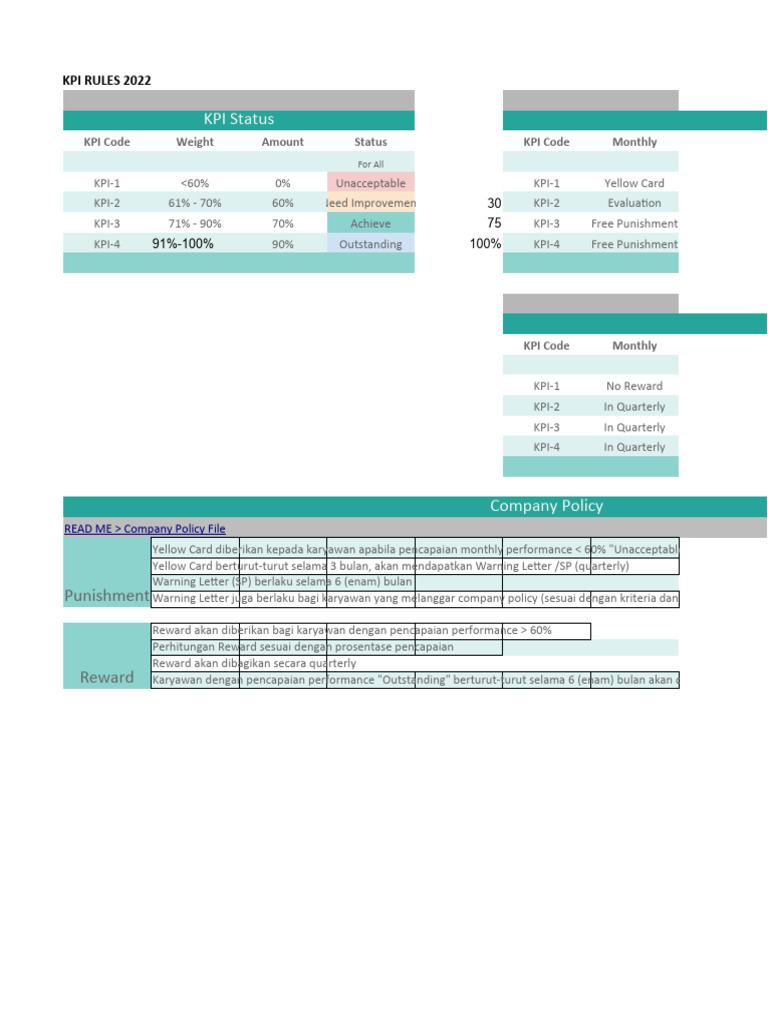 2022 Quarterly Bonus and Commission Fix | PDF