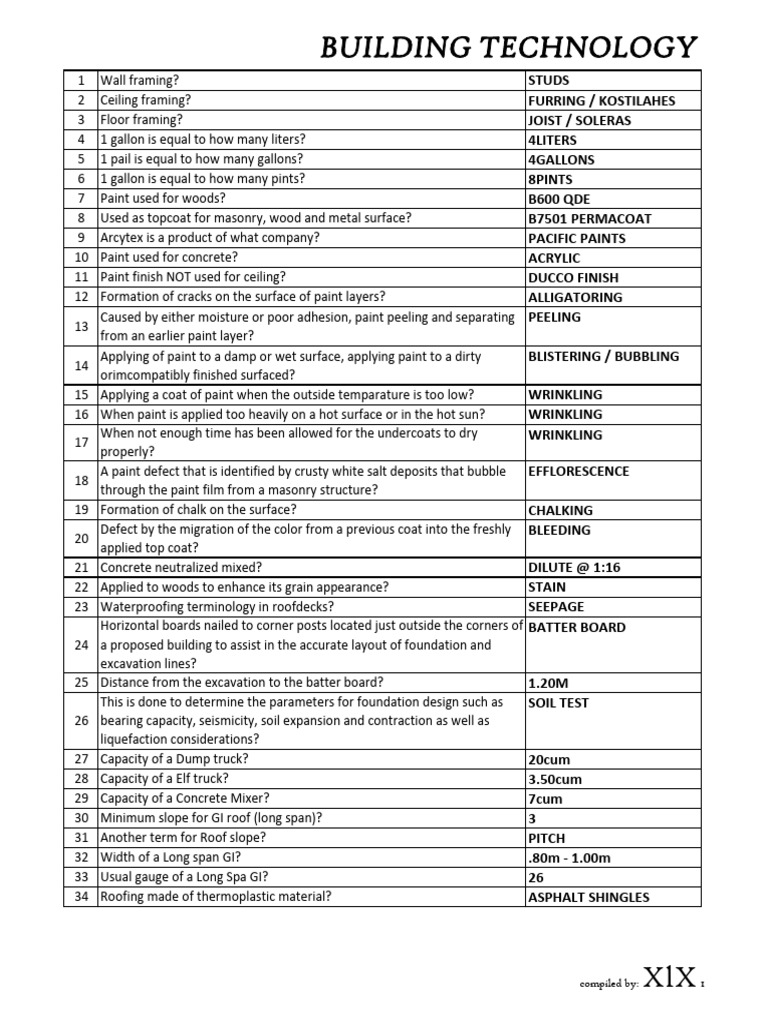 Building Technology | PDF | Concrete | Door
