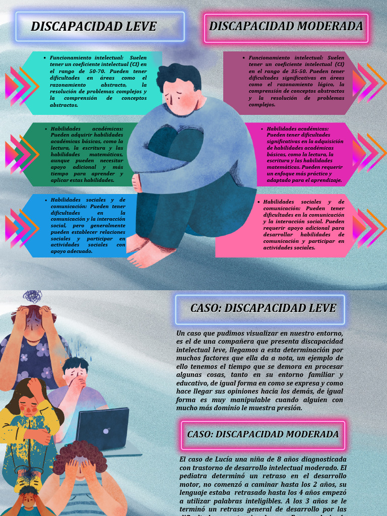 Discapacidad Intelectual Leve y Moderada | PDF | Cociente de ...