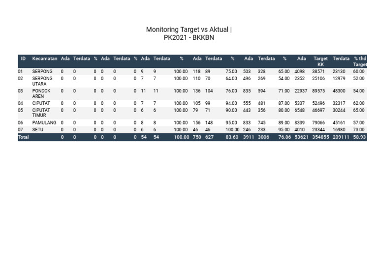Monitoring Target Vs Aktual PK2021 - BKKBN | PDF