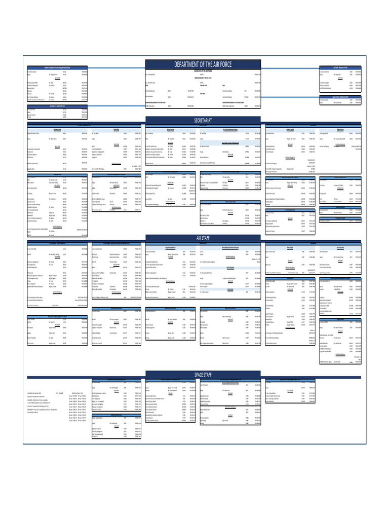 Department of The Air Force Organization Chart | Download Free PDF ...