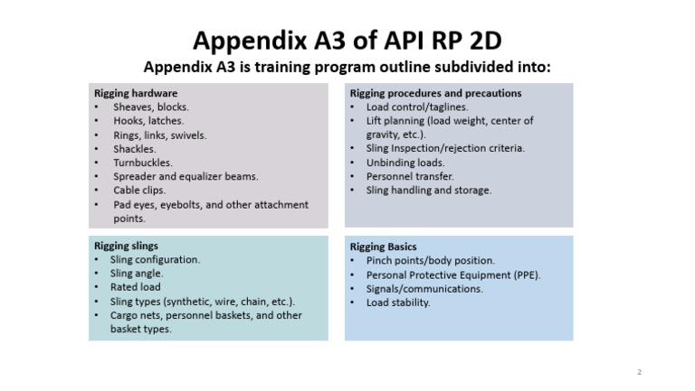Appendix A3 of API RP 2D | PDF | Technology & Engineering