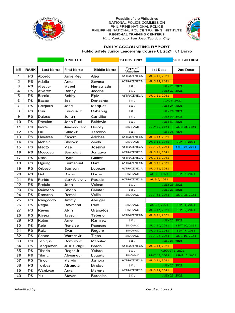 PSJLC Bravo | PDF | Vaccination