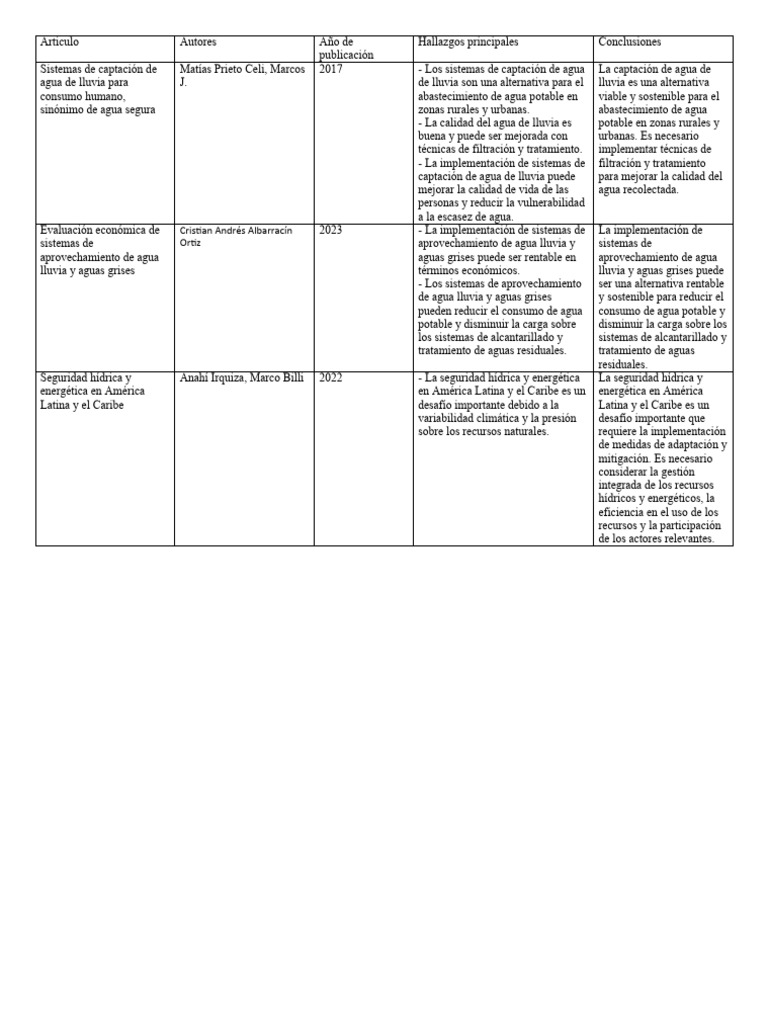 Taller Matriz de Hallazgos | PDF | Agua | Seguridad del agua