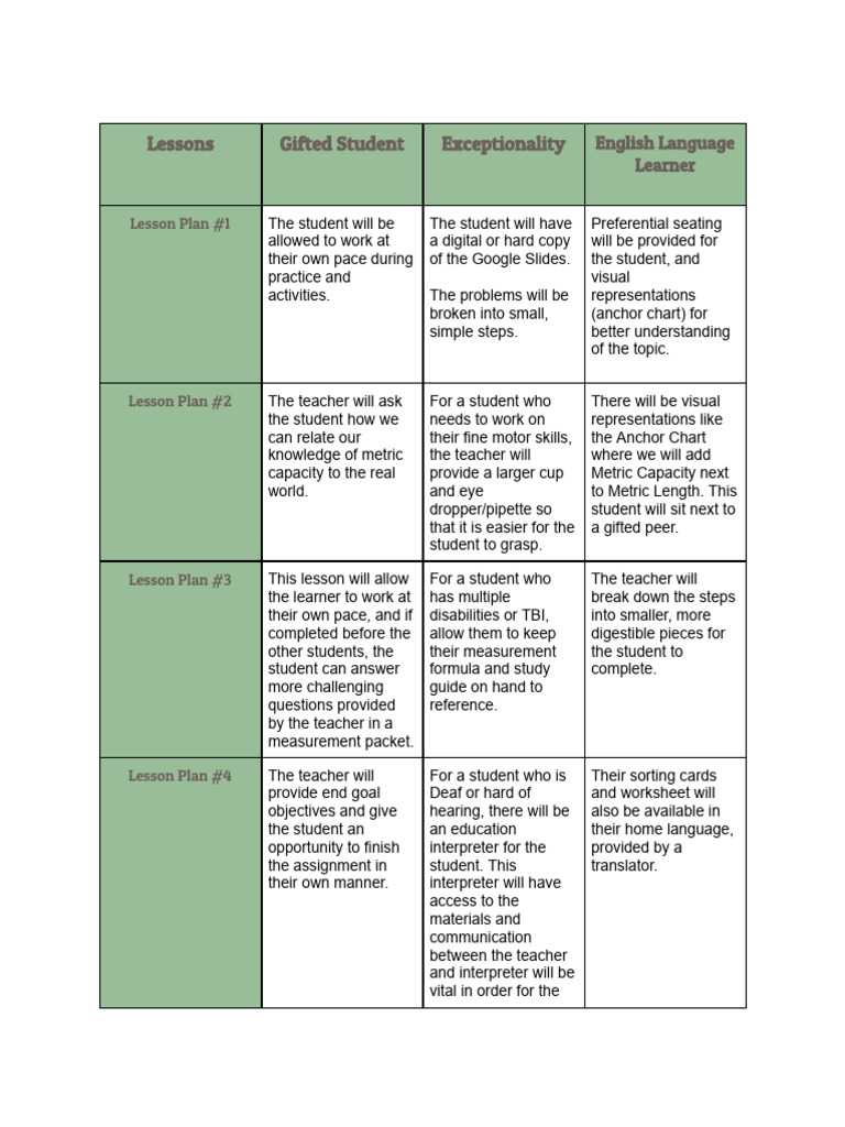 Differentiated Instruction | PDF | Lesson Plan | Differentiated Instruction