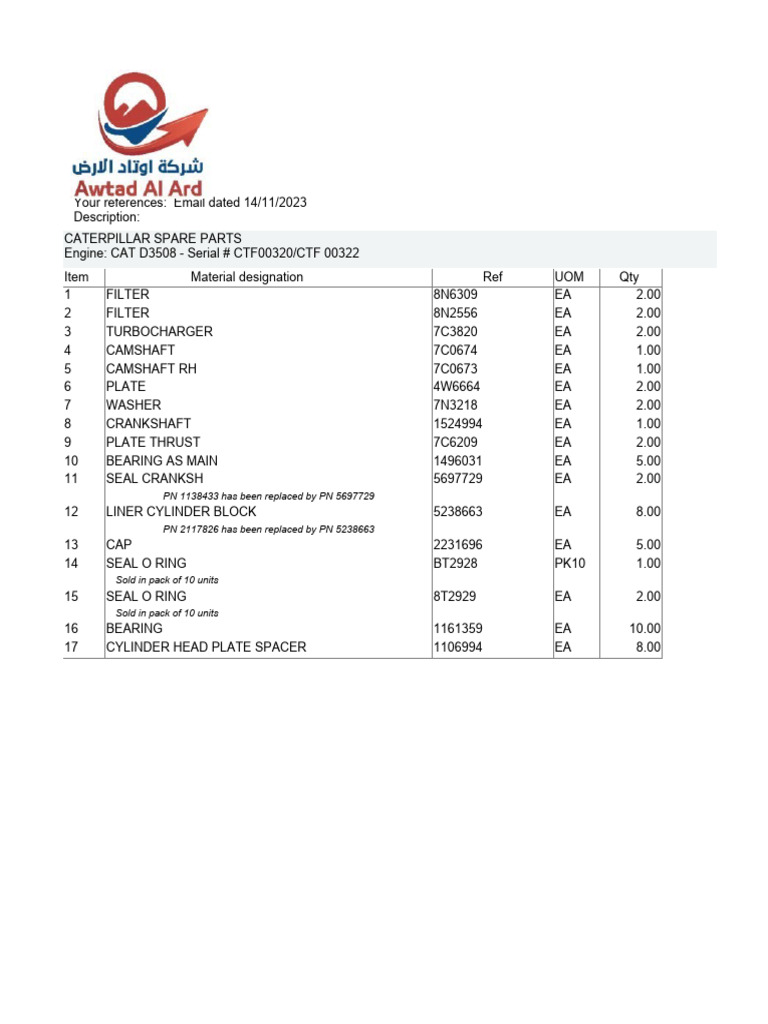 Proforma 08MIS06.030 Final | PDF | Piston | Wire Transfer