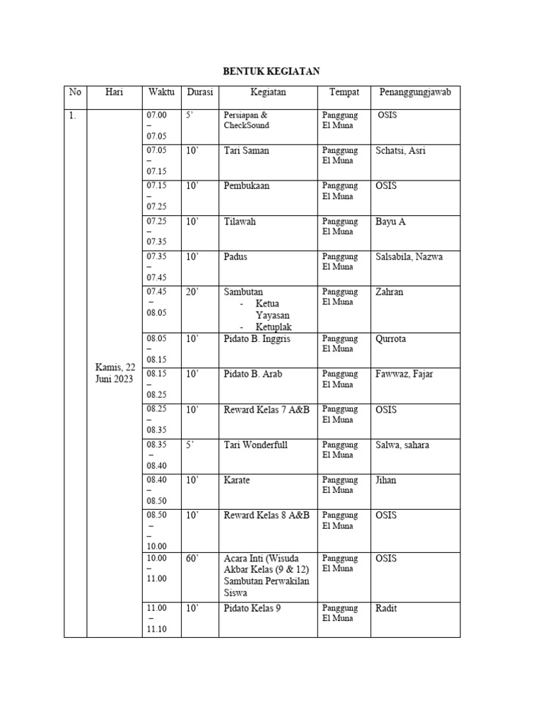 Rundown Acara Graduation | PDF