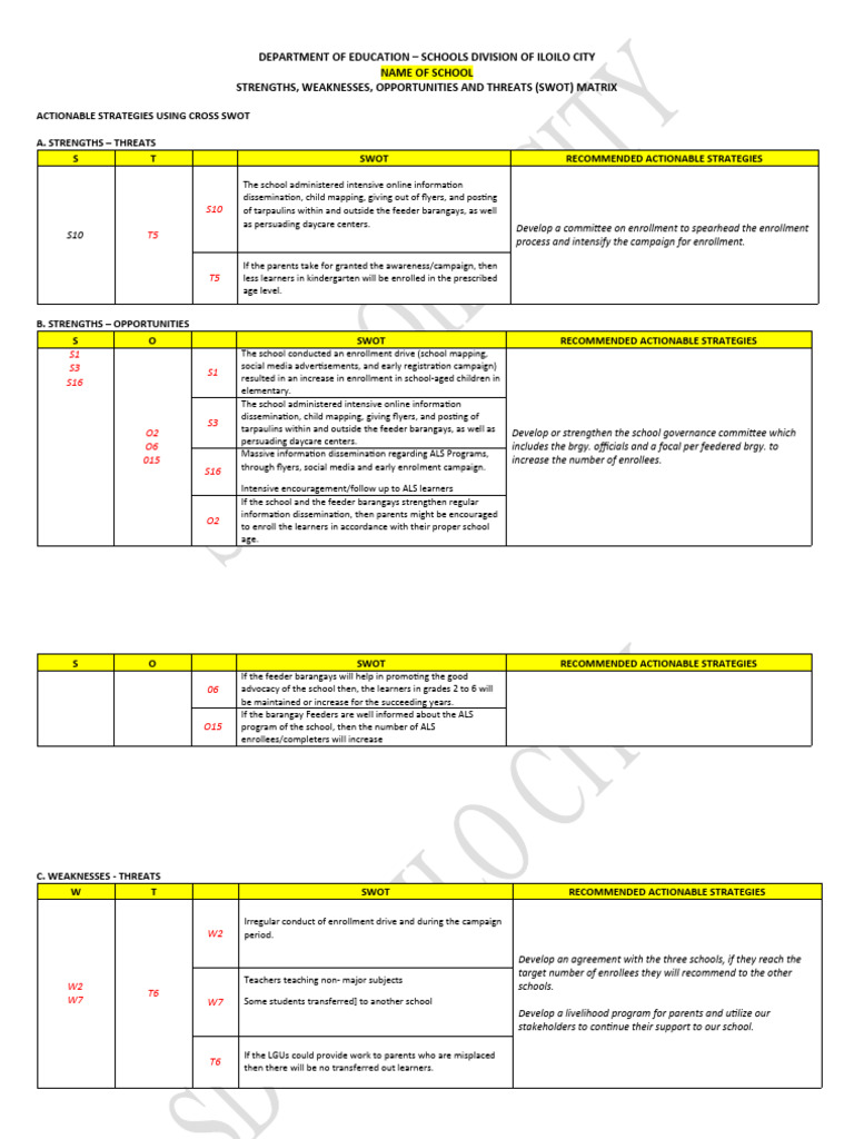 3-Cross-Swot - Name-Of-School - Sdo-Iloilo-City Pillar 1 | Download ...