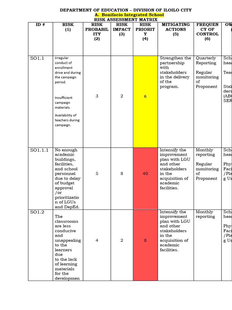 Risk Assessment | PDF | Learning | Behavior Modification
