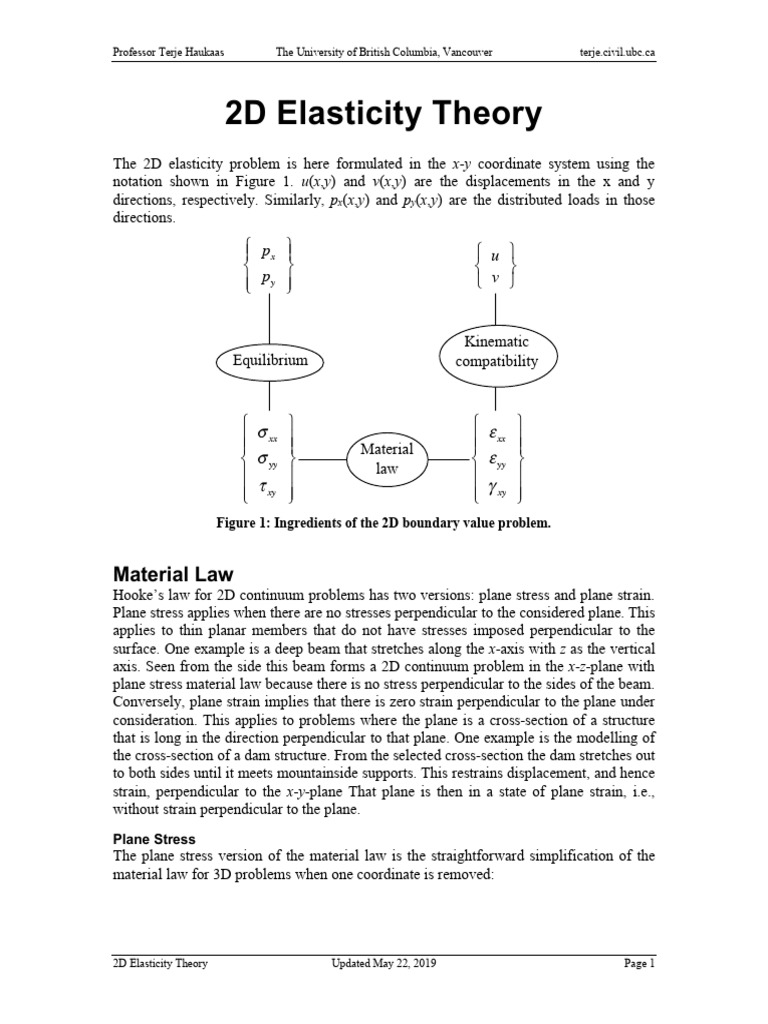 2D Elasticity Theory | PDF | Stress (Mechanics) | Bending
