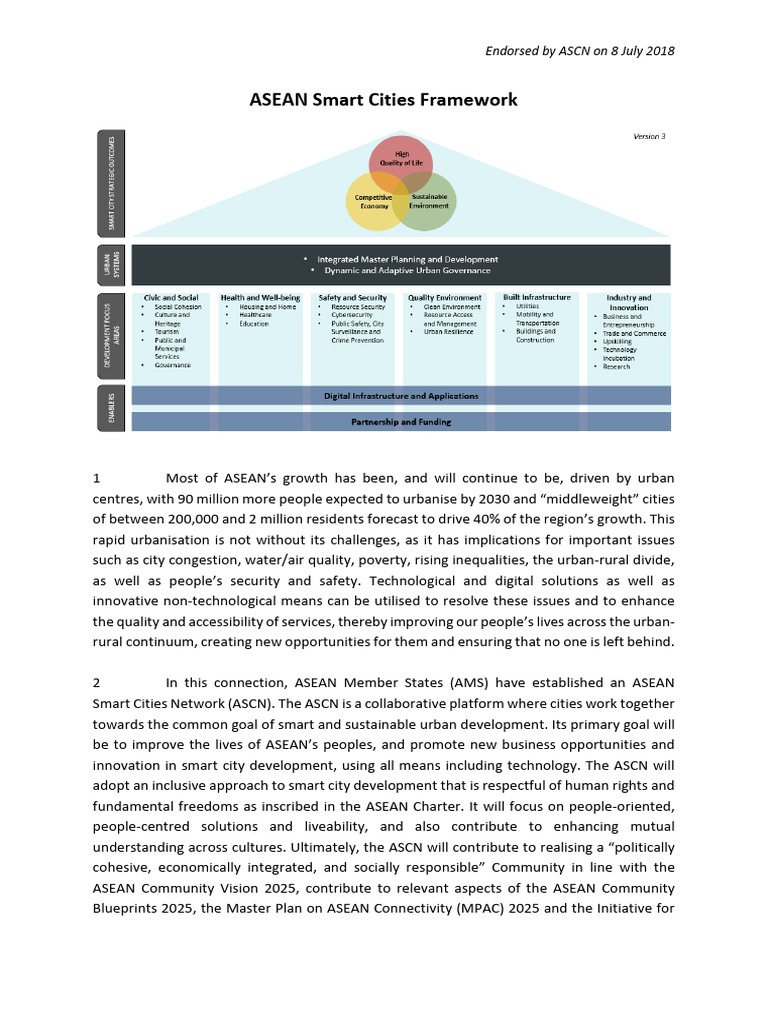 ASCN ASEAN Smart Cities Framework | PDF | Infrastructure | Sustainability