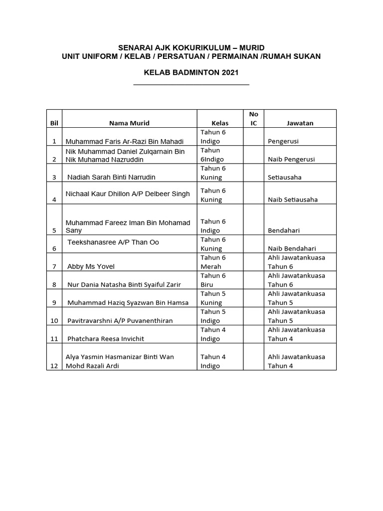 Senarai Ajk Permainan | PDF