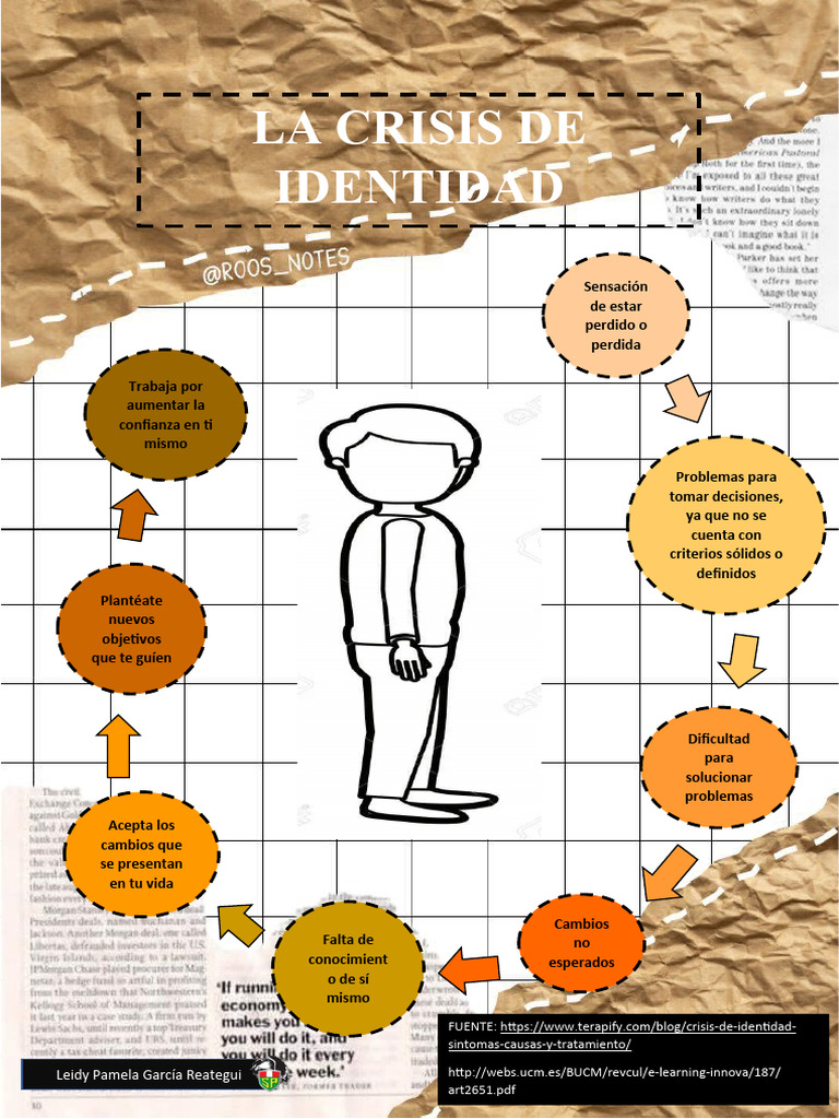 La Crisis de Identidad: Leidy Pamela García Reategui | PDF