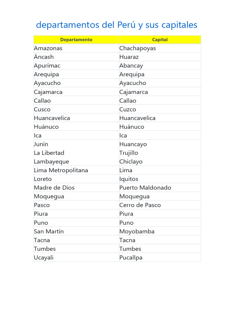 Perú y Sus Capitales | PDF | Perú