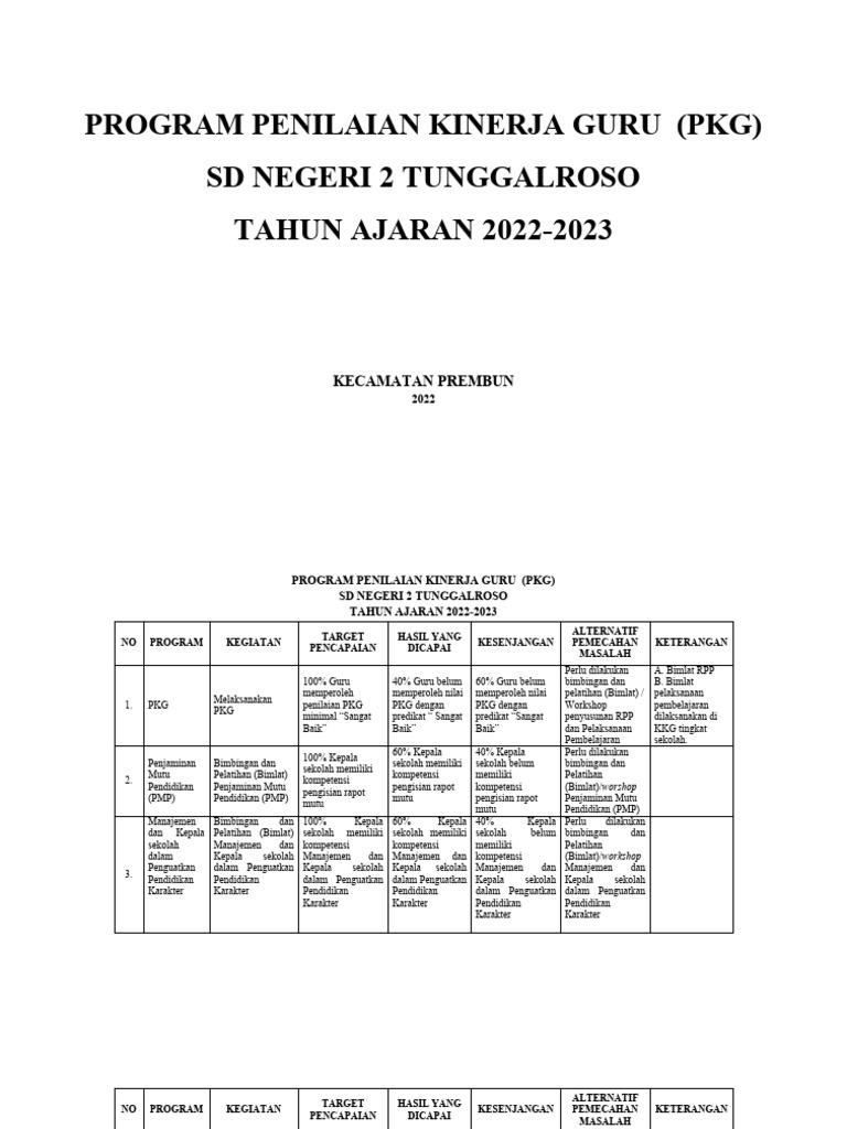Program Penilaian Kinerja Guru | PDF