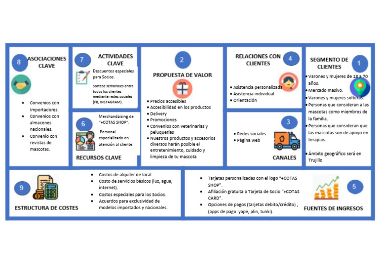 Modelo de Negocios Canvas Proyecto | PDF | Informática | Business