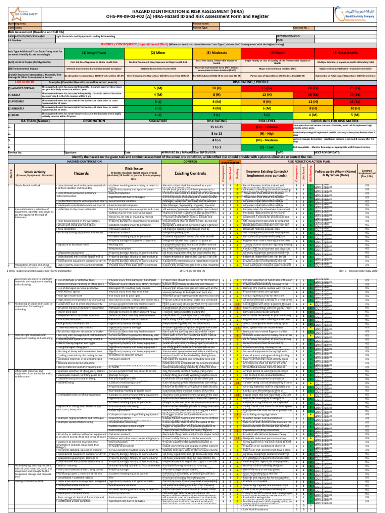 OHS-PR-09-03-F02 HIRA - 005 Light Materials and Equipment Loading - Unloading Rev. 2021 | PDF ...