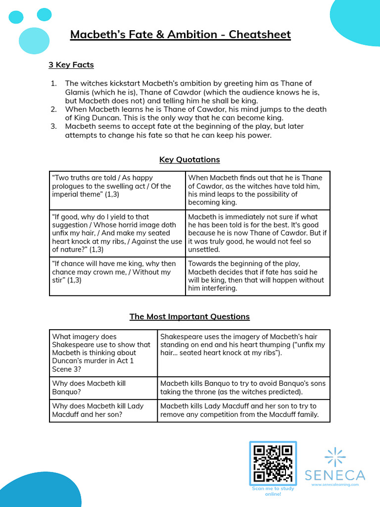 Macbeth Macbeth S Ambition Fate Worksheet Cheatsheet Pdf