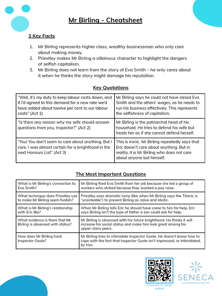Mr Birling Character Analysis Cheat Sheet | PDF