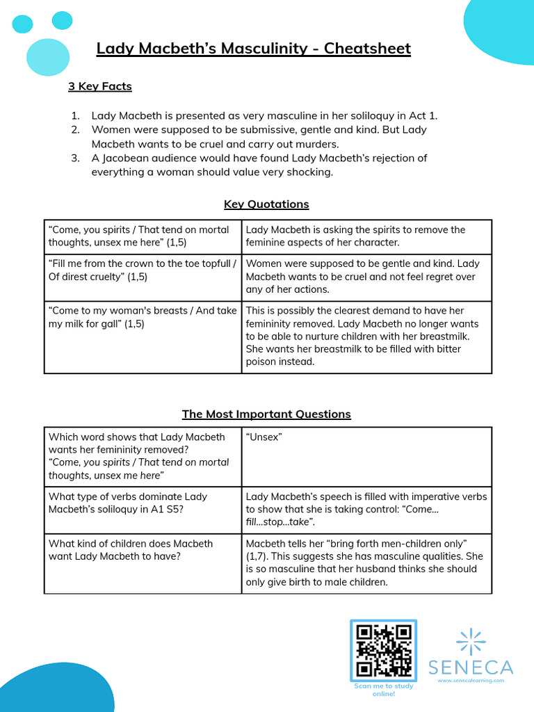 Macbeth - Lady Macbeth's Masculinity | PDF | Macbeth | Linguistics