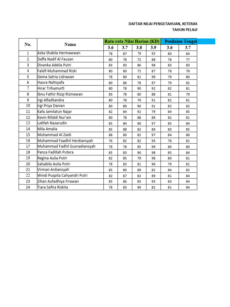 Nilai Pjok Kelas 6 2022 - 2023 | PDF