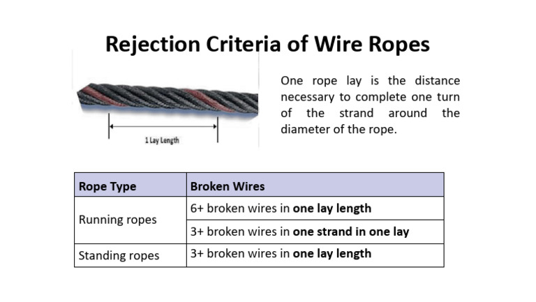 Rejection Criteria of Wire Ropes | PDF