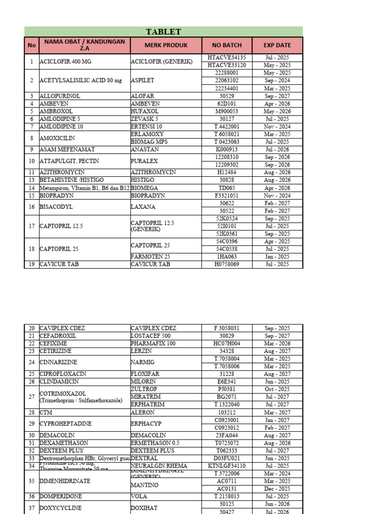 LIST OBAT, NO BATCH Dan EXP DATE | Download Free PDF | Essential ...