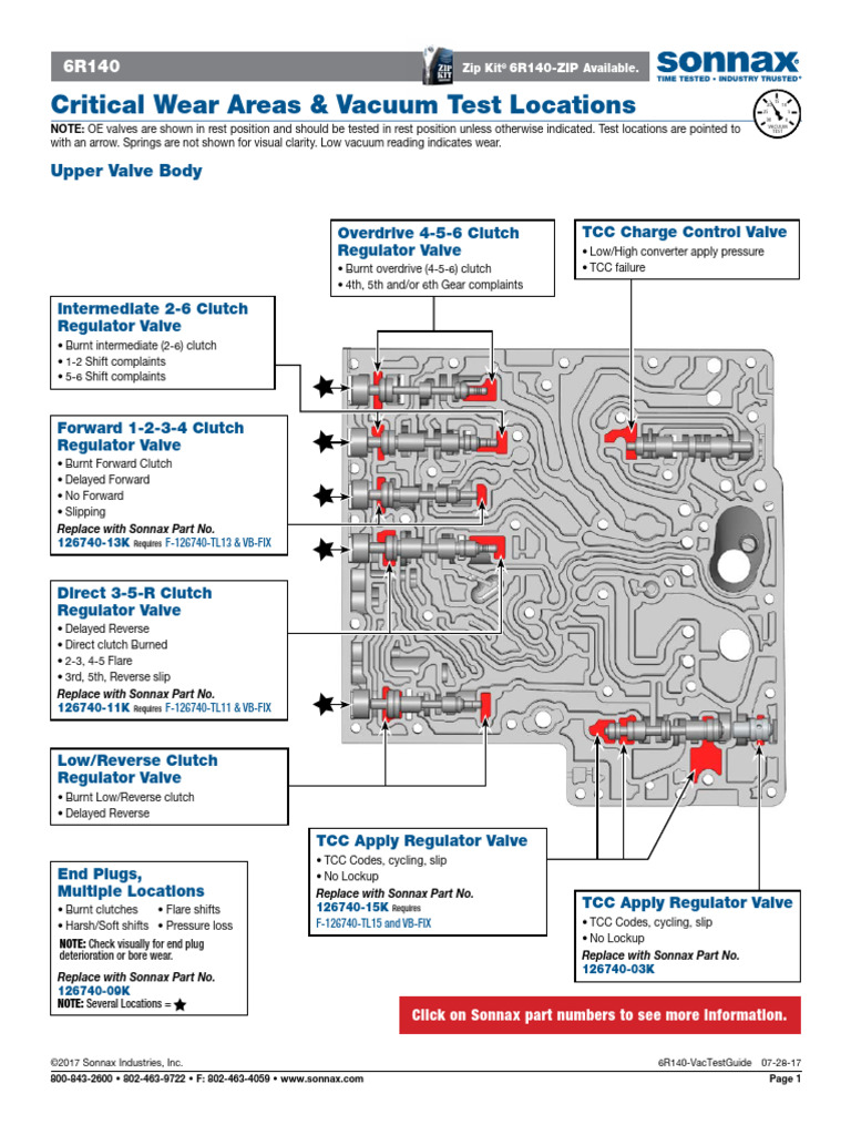 6R140 VacTestGuide | PDF | Valve | Clutch