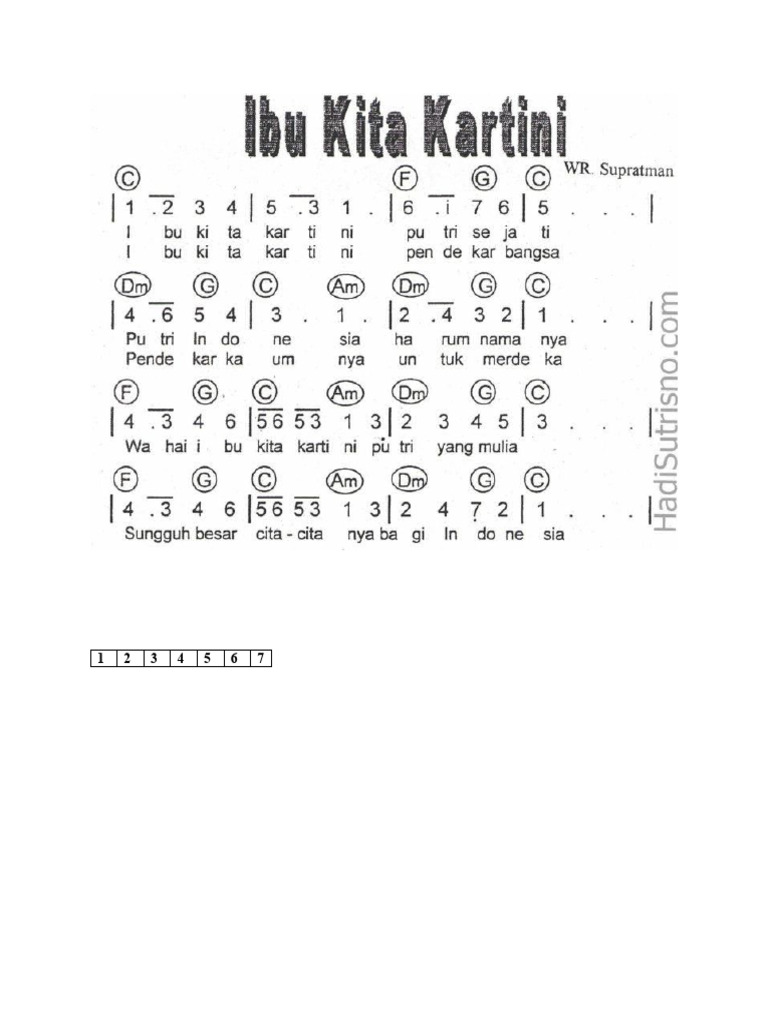Nada Pianika Ibu Kita Kartini | PDF