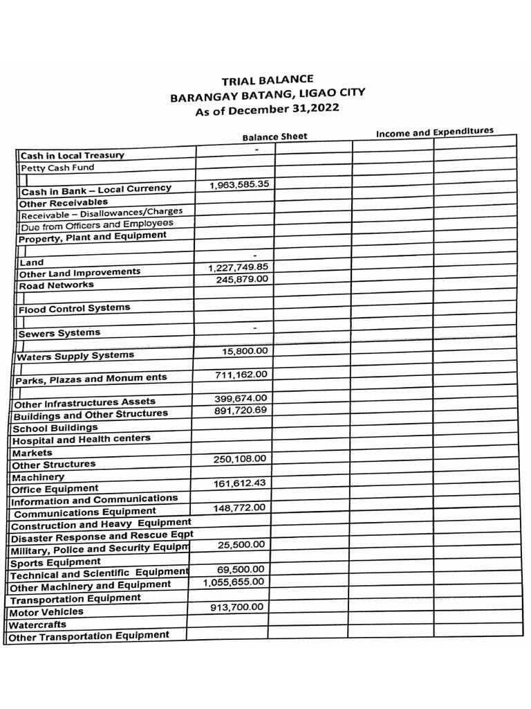 Trial&Balance Batang | PDF