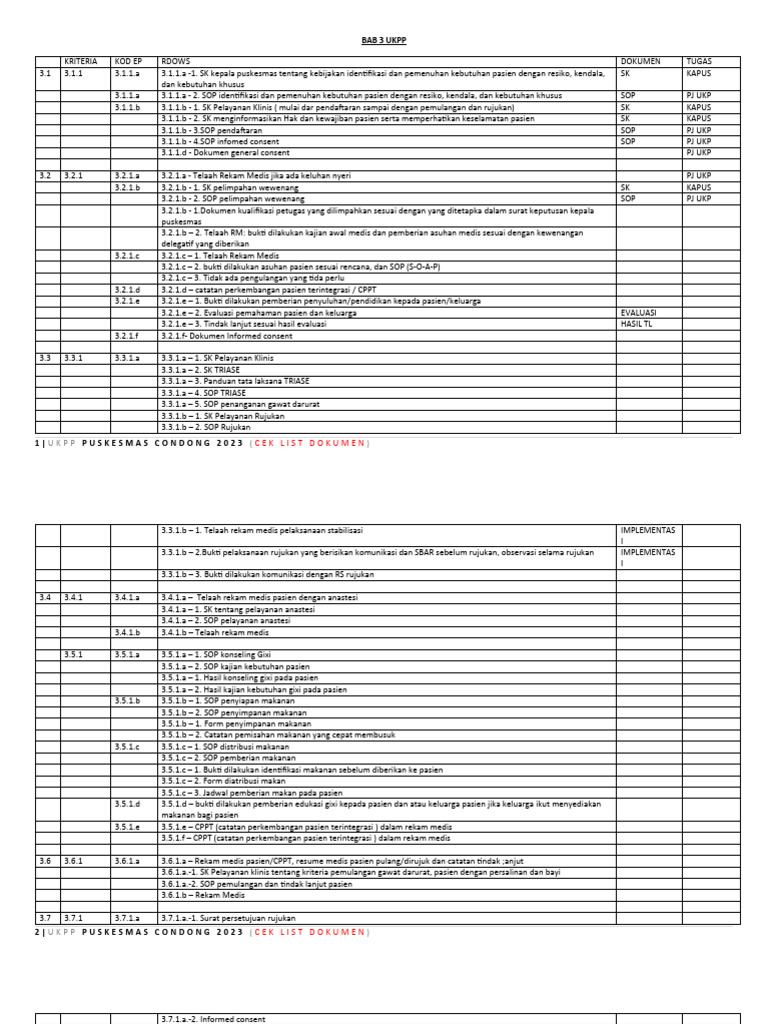 Cek Lis Dokumen Bab 3 | PDF