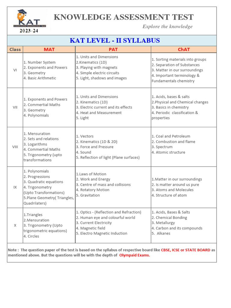 Kat Level - Ii Syllabus | PDF | Chemistry | Light