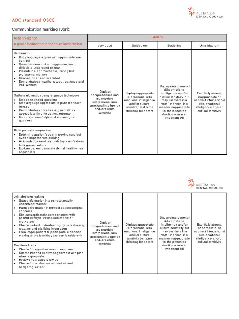ADC Standard OSCE Communication Marking Rubric | PDF | Interpersonal ...