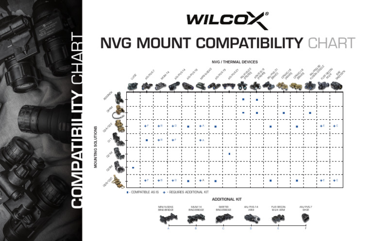 Wilcox 2022 NVG Compat Chart | PDF