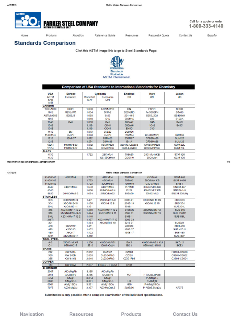 Metals Standards Comparison | PDF
