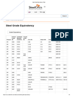 Table of Material Properties For Structural Steel S235, S275, S355 ...
