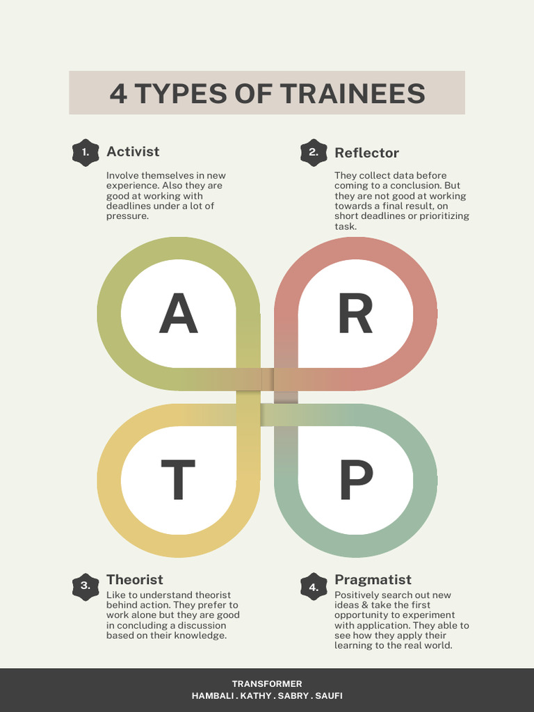 TRANSFORMER - 4 Types of Trainees | PDF