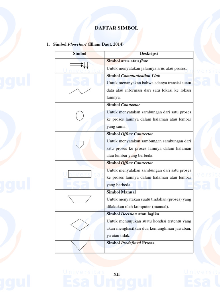 Simbol Diagram dan Flowchart | PDF