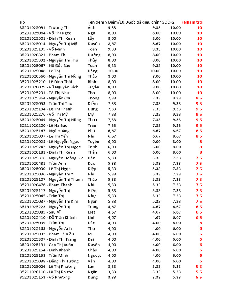 BCTCHN - 13-4-KTGK-grades | PDF